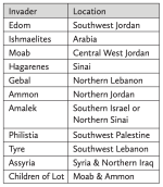 Israel at War (3): Prophecy Fulfilled— Psalm 83 - Christians for Israel ...