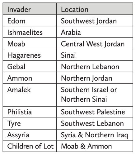 Israel at War (3): Prophecy Fulfilled— Psalm 83 - Christians for Israel ...